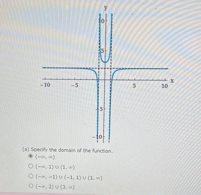Solved (a) Specify the domain of the function. | Chegg.com