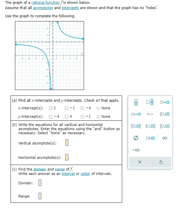 Solved The graph of a rational function f ﻿is shown | Chegg.com