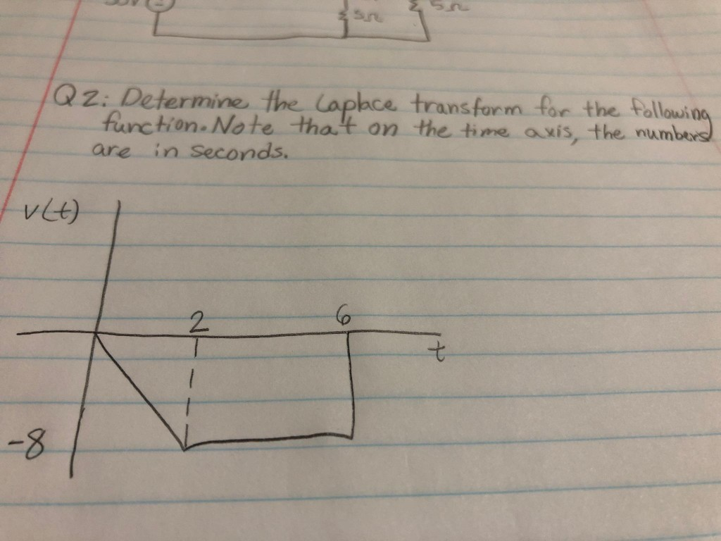 Solved Q2: Determine the Laplace transform for the following | Chegg.com