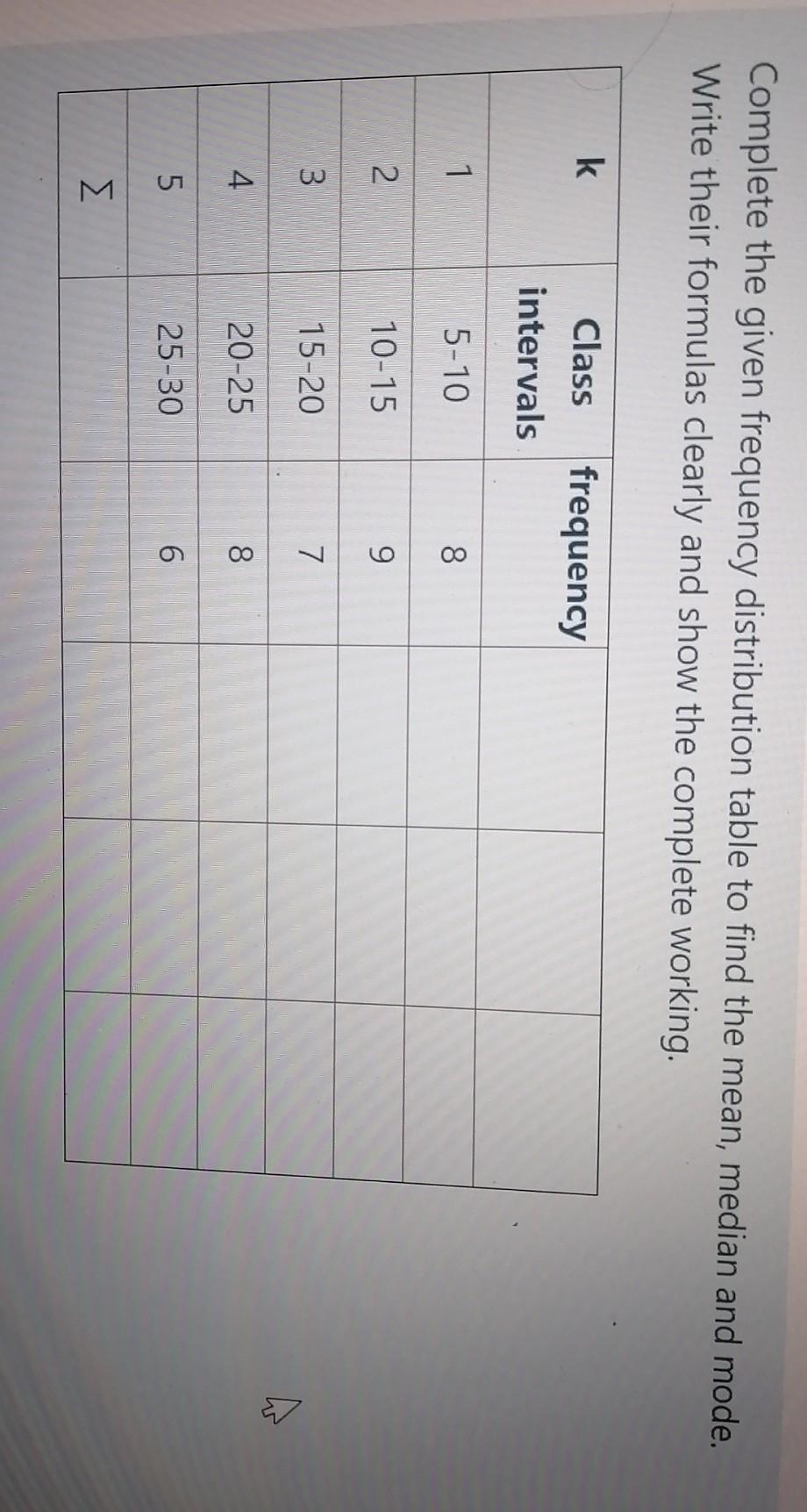 Solved Complete the given frequency distribution table to | Chegg.com
