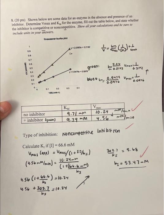 Solved can you explain how i can determine the type of | Chegg.com