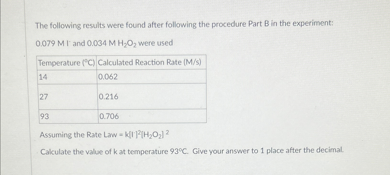 Solved The following results were found after following the | Chegg.com