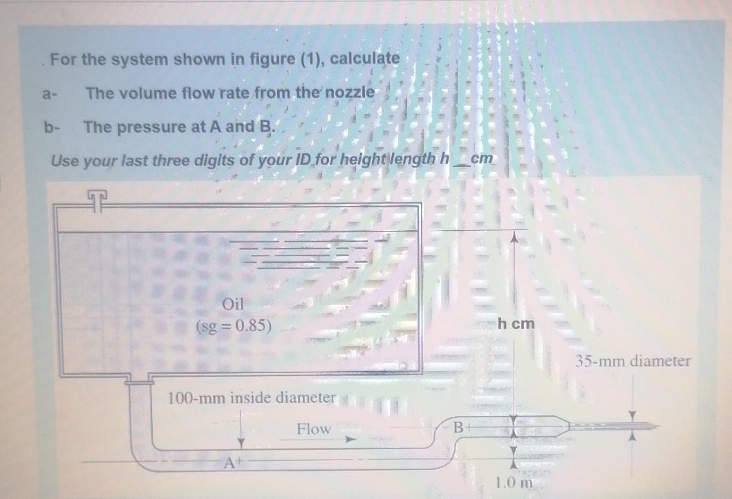 Solved For the system shown in figure (1), calculate a- The | Chegg.com