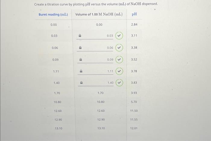 Solved pH versus. Volume of 1.00MNaOH(mL) Volume of | Chegg.com