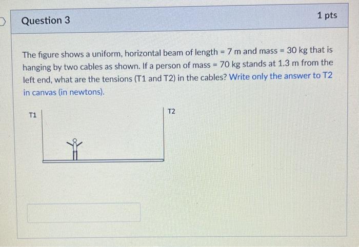 Solved The figure shows a uniform, horizontal beam of length | Chegg.com