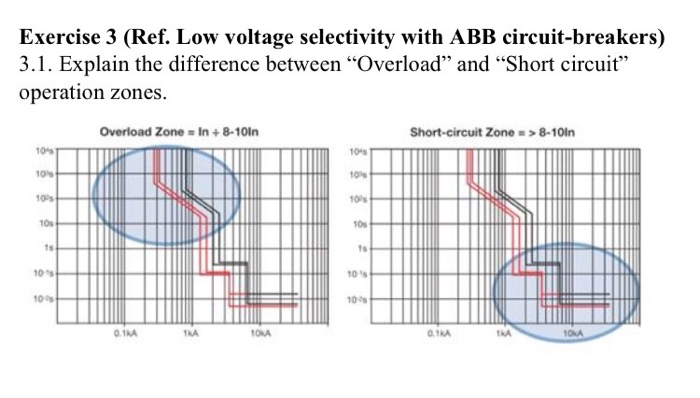 Solved Exercise 3 (Ref. Low voltage selectivity with ABB | Chegg.com
