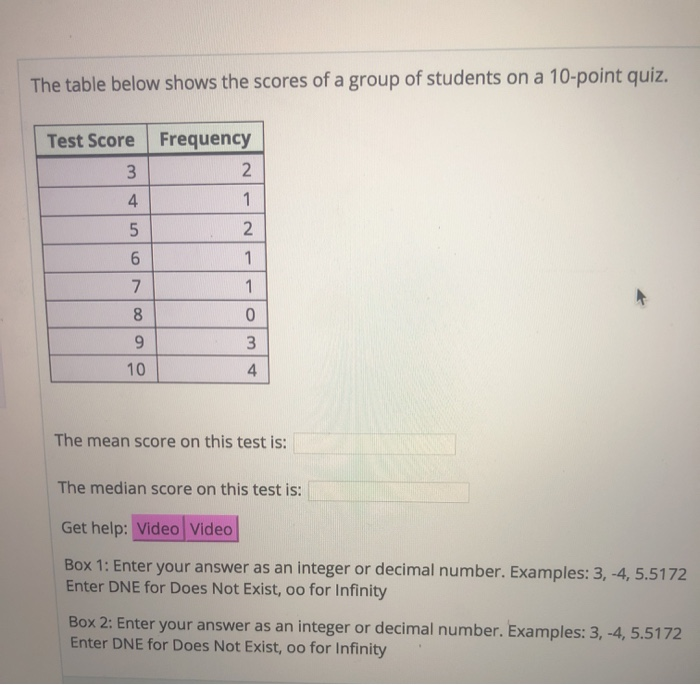 Solved The table below shows the scores of a group of | Chegg.com