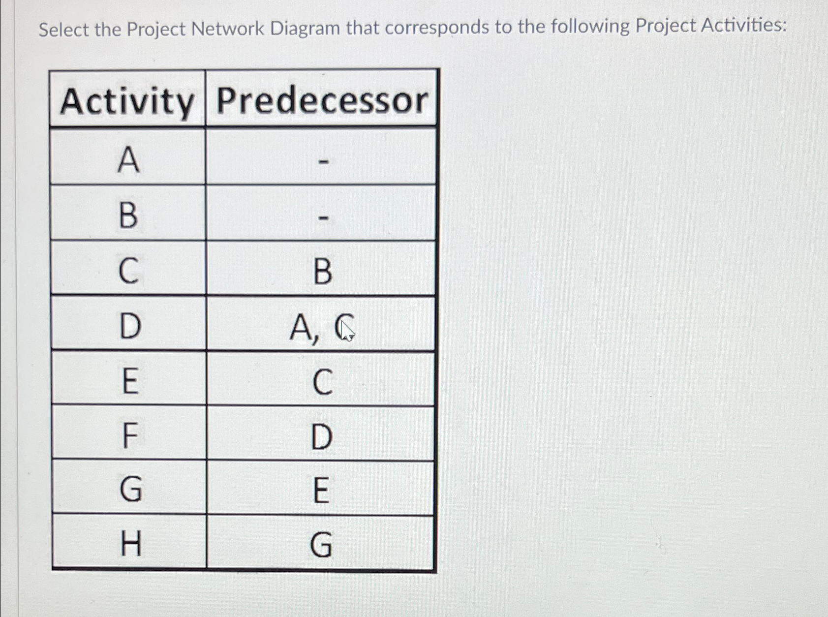 Solved Select the Project Network Diagram that corresponds | Chegg.com