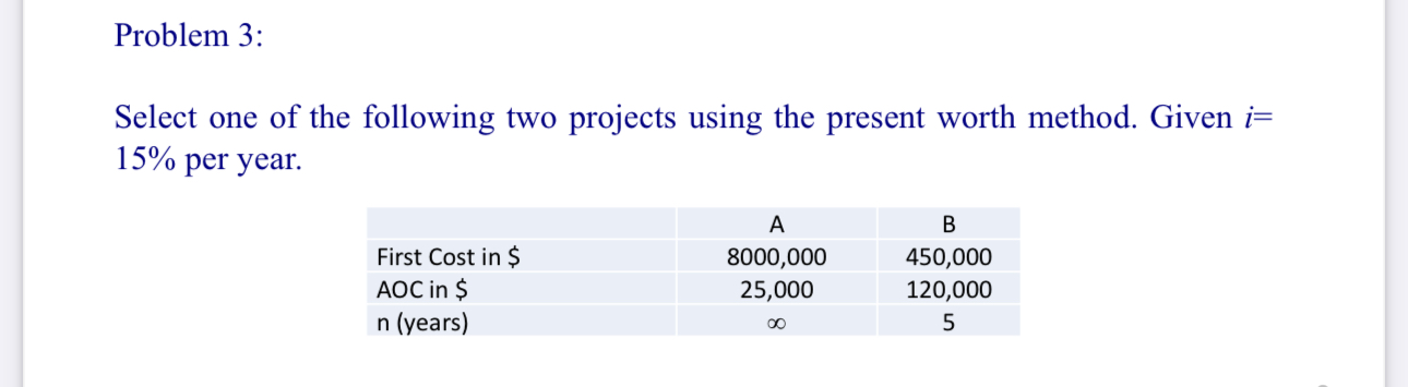 Problem 3:Select one of the following two projects | Chegg.com