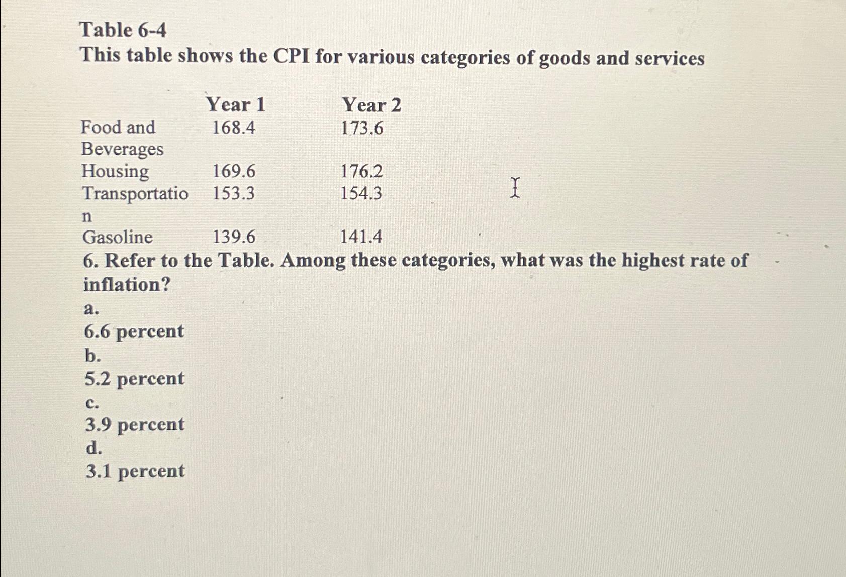 Solved Table 6-4This table shows the CPI for various | Chegg.com