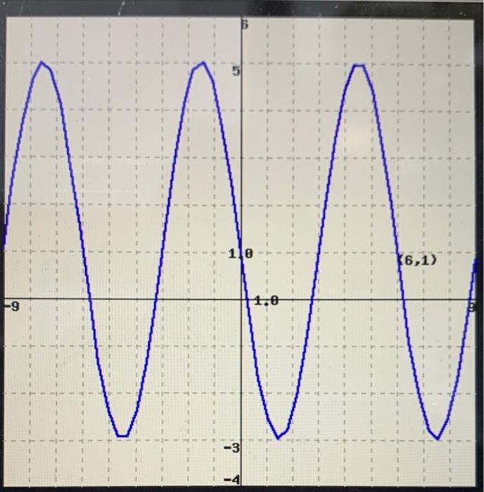 Solved To get a better look at the graph, you can click on | Chegg.com