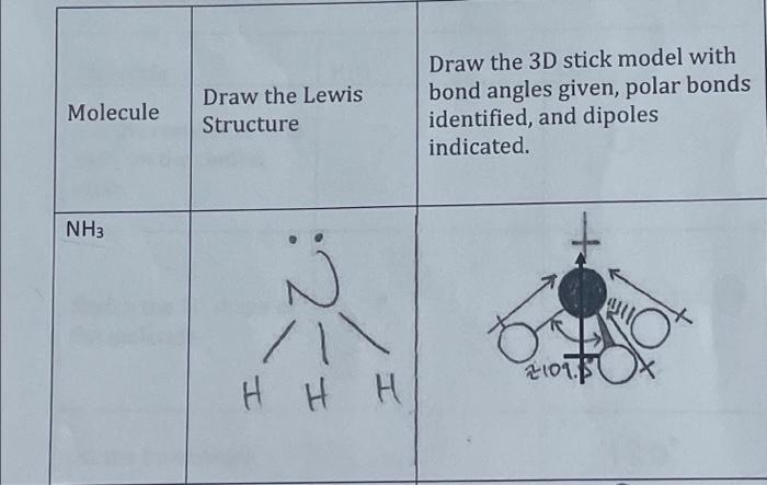 Solved Draw the 3d stick model with bond angles given,polar | Chegg.com