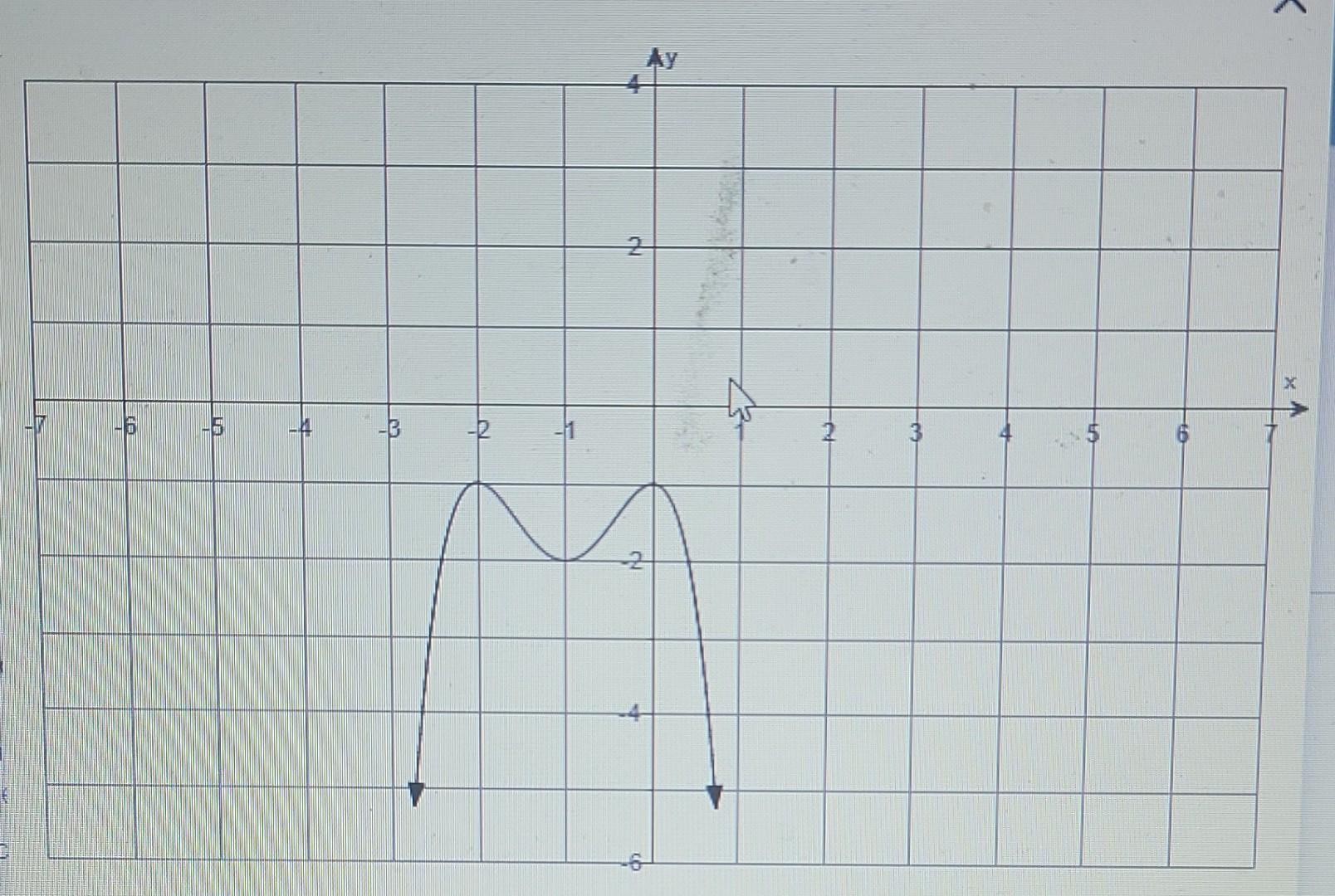 Solved Use the graph to determine (a) open intervals on | Chegg.com
