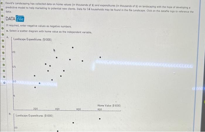Solved David's Landscaping has collected data on home values | Chegg.com