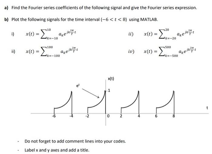Solved a) Find the Fourier series coefficients of the | Chegg.com