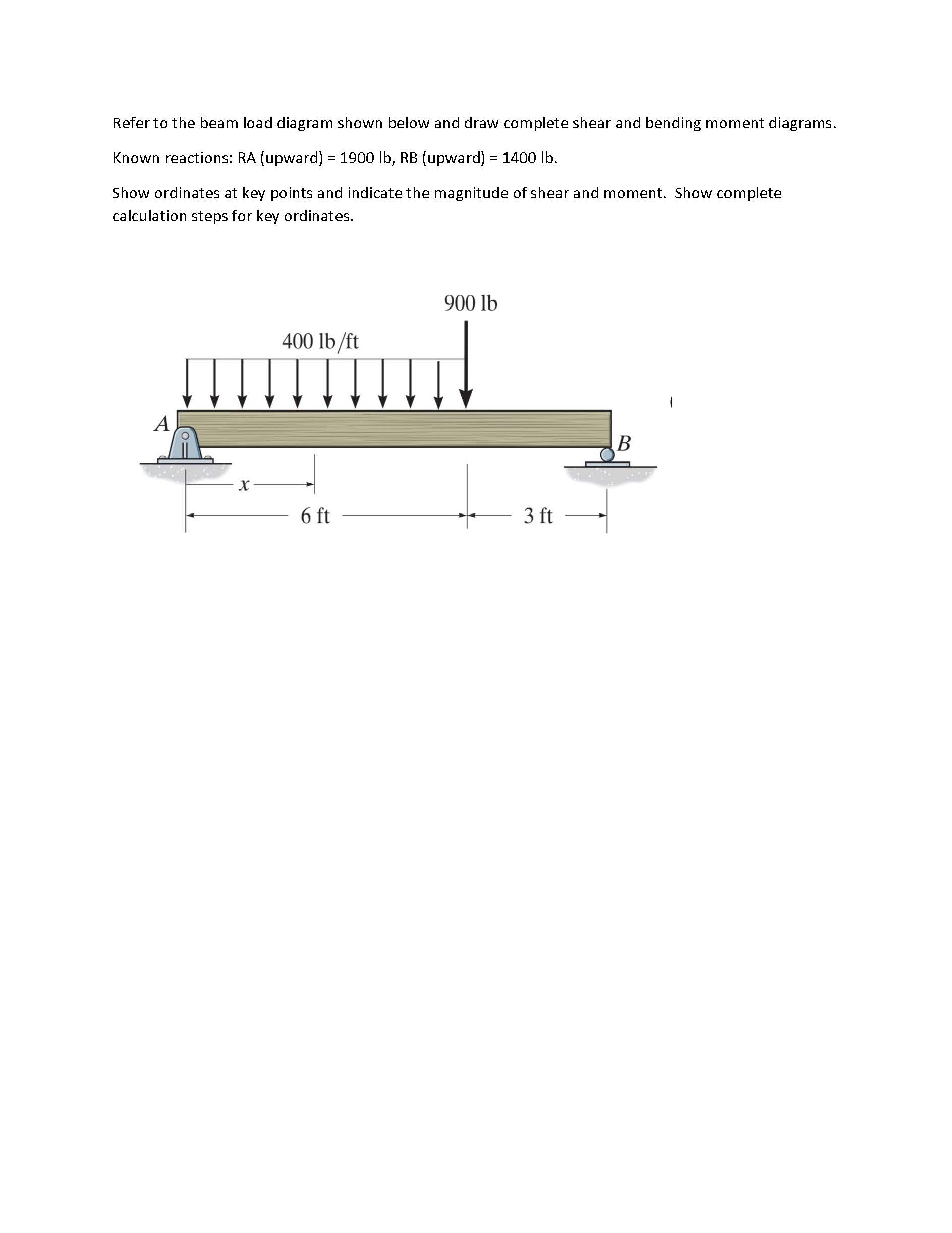 Solved Refer to the beam load diagram shown below and draw | Chegg.com