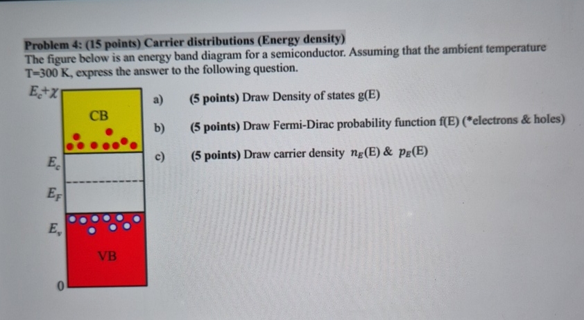 Solved Problem 4: (15 ﻿points) ﻿Carrier distributions | Chegg.com