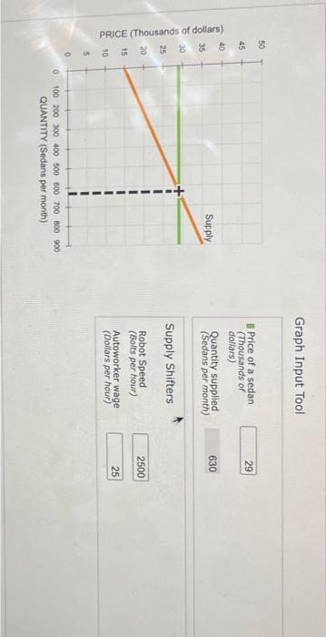 Graph Input Tool | Chegg.com Graph Input Tool | Chegg.com