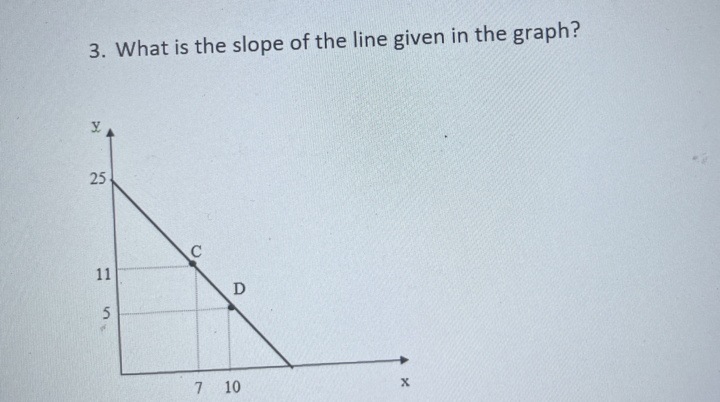 Solved What is the slope of the line given in the graph? | Chegg.com