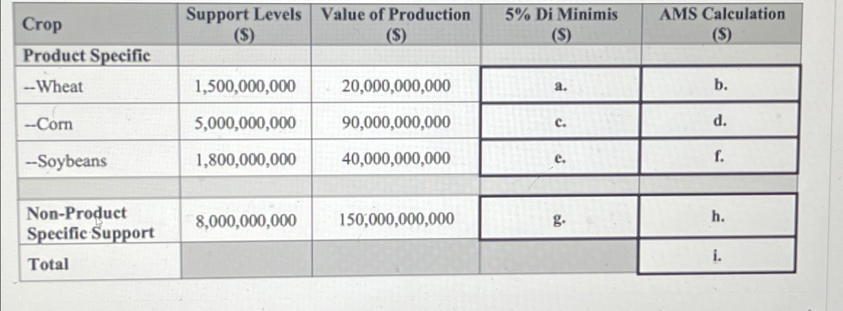 What is A-i on the graph plss solve | Chegg.com