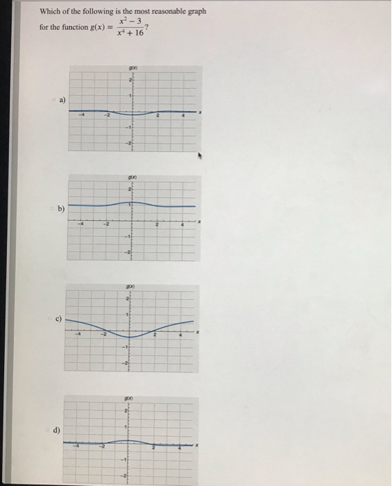 Solved Which of the following is the most reasonable graph | Chegg.com