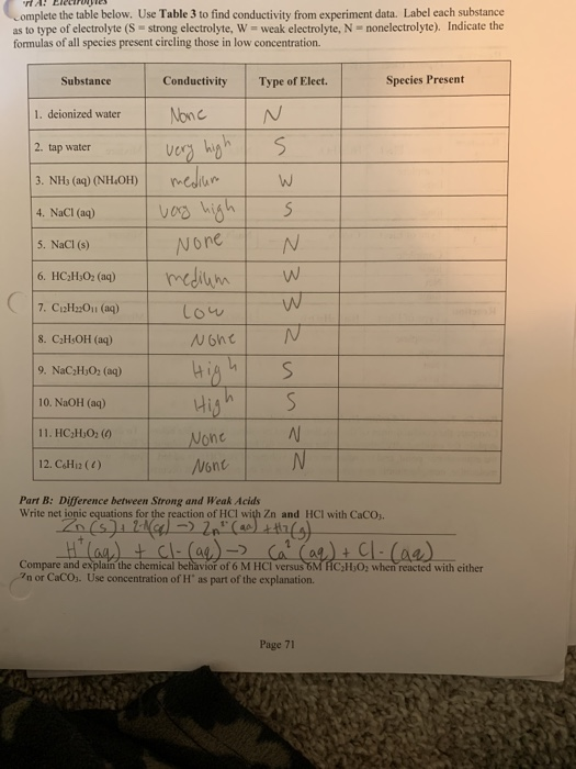 Solved Part C: Double Displacement Reactions Write | Chegg.com