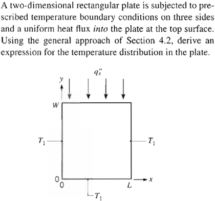 Solved A two-dimensional rectangular plate is subjected to | Chegg.com