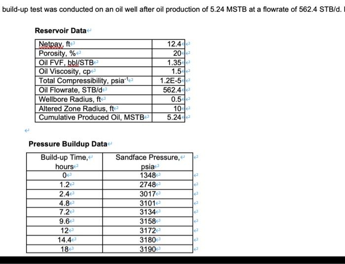 build-up test was conducted on an oil well after oil | Chegg.com