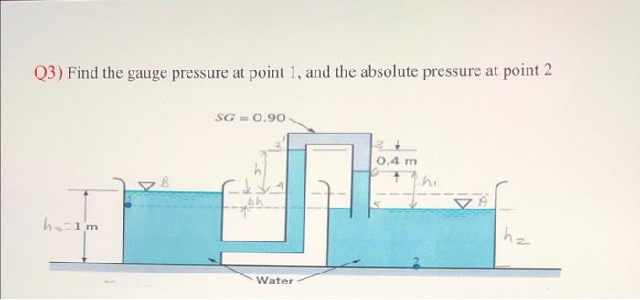 Solved Q3) Find the gauge pressure at point 1 , and the | Chegg.com