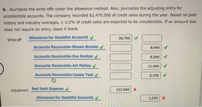 Solved b. Journalize the write-offs under the allowance | Chegg.com
