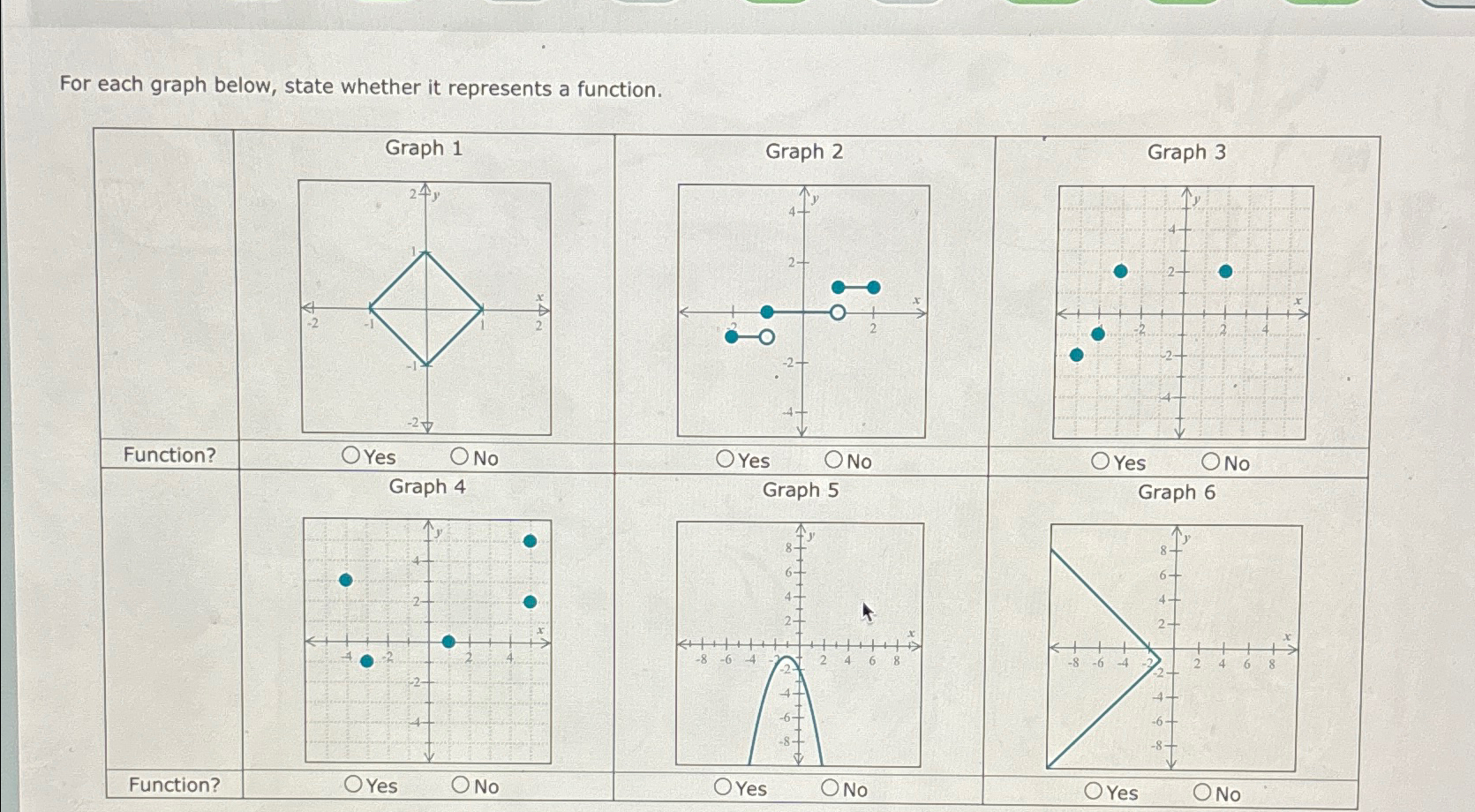 Solved For each graph below, state whether it represents a | Chegg.com