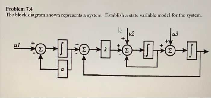 Solved Problem 7.4 The block diagram shown represents a | Chegg.com