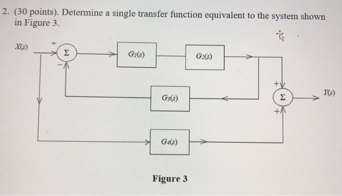 Solved Determine a single transfer function equivalent to | Chegg.com