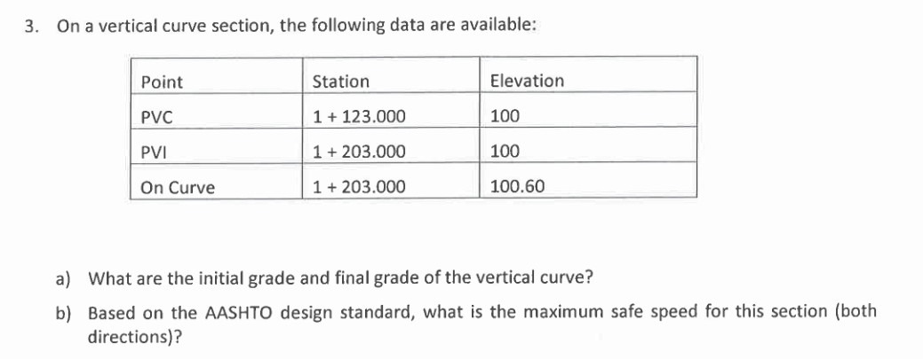 Solved On a vertical curve section, the following data are | Chegg.com
