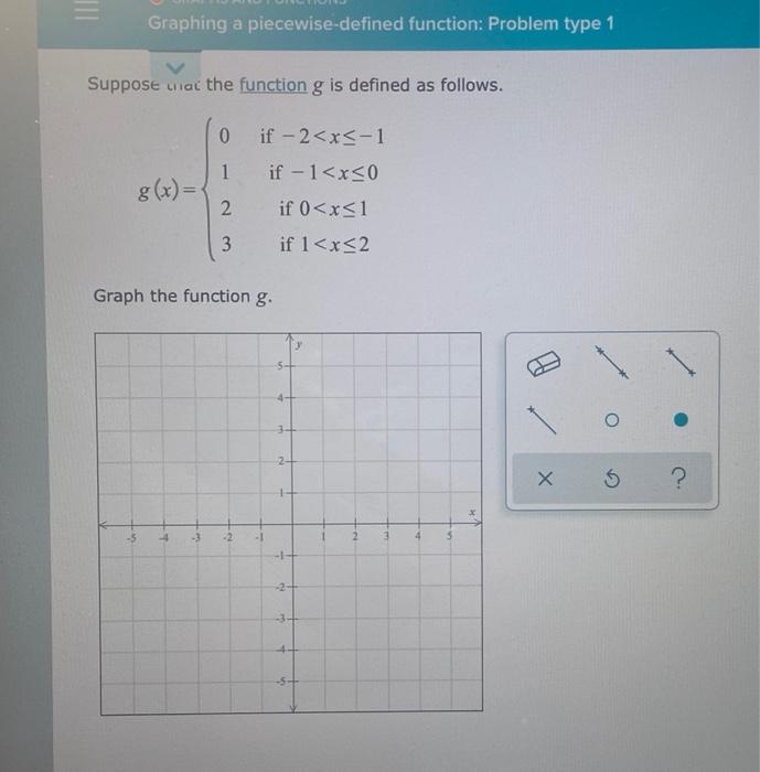 Solved III Graphing a piecewise-defined function: Problem | Chegg.com