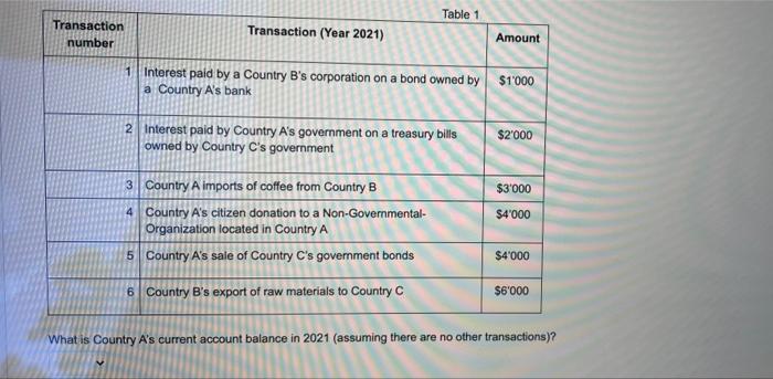 Solved Table 1 Transaction number Transaction (Year 2021) | Chegg.com