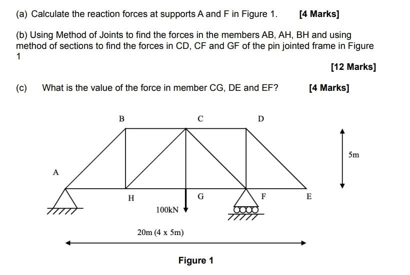 Solved (b) Using Method of Joints to find the forces in the | Chegg.com