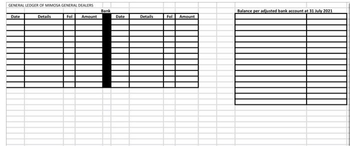 Solved The following information of Mimosa General Dealers | Chegg.com