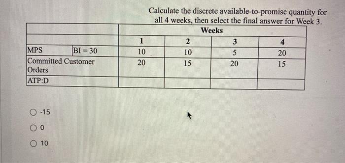 Solved Calculate the discrete available-to-promise quantity | Chegg.com