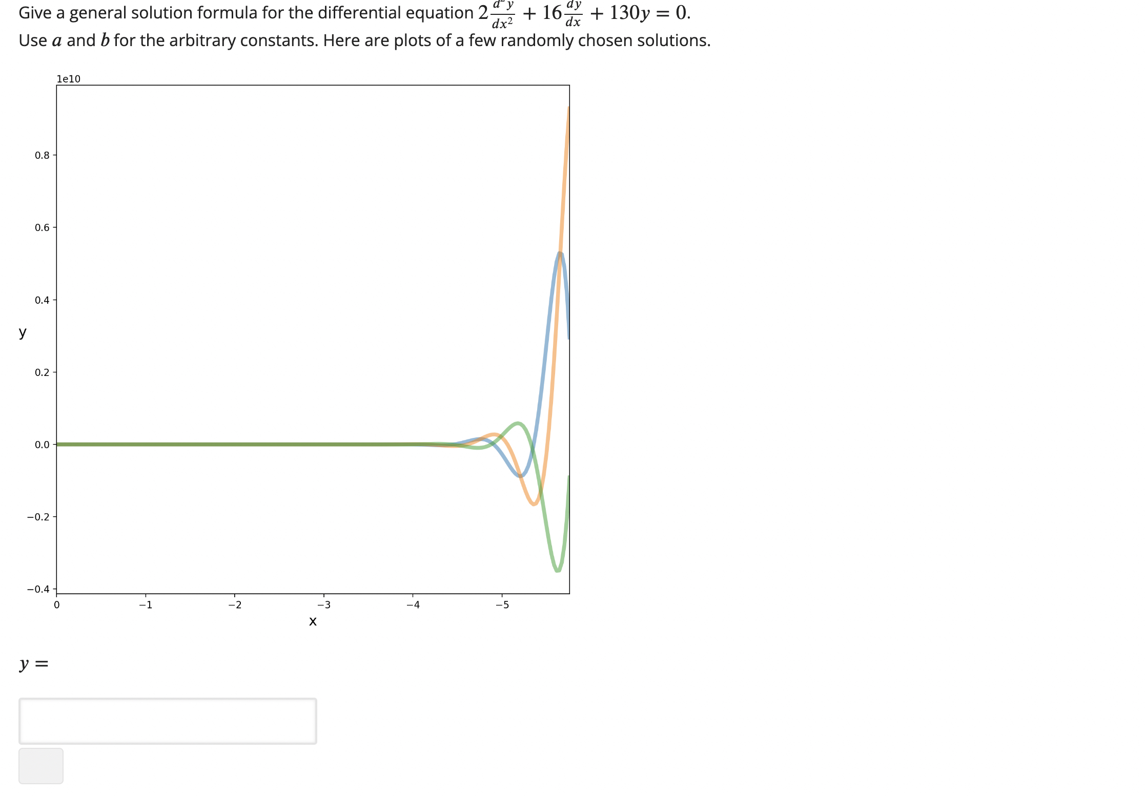 Solved Give a general solution formula for the differential | Chegg.com