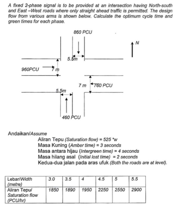 Solved A fixed 2-phase signal is to be provided at an | Chegg.com