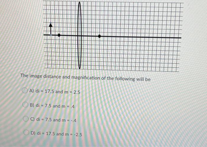 Solved The image distance and magnification of the following | Chegg.com