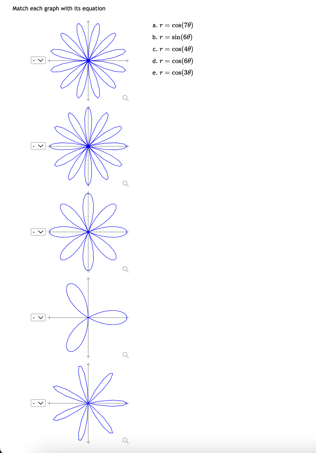 Solved Match each graph with its | Chegg.com