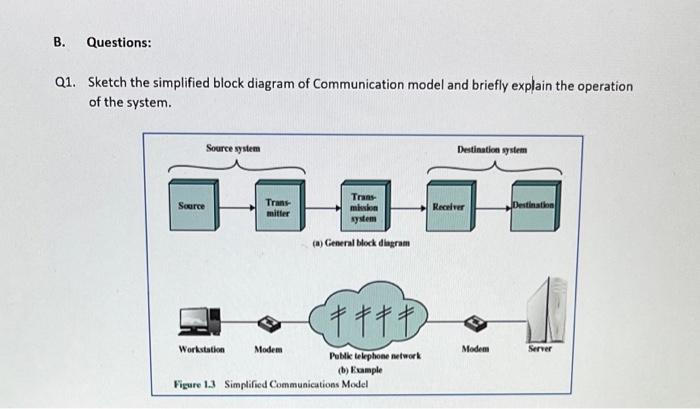 Q1. Sketch the simplified block diagram of | Chegg.com