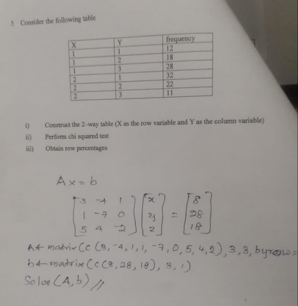 Solved i) Enter the following data into R in the format | Chegg.com