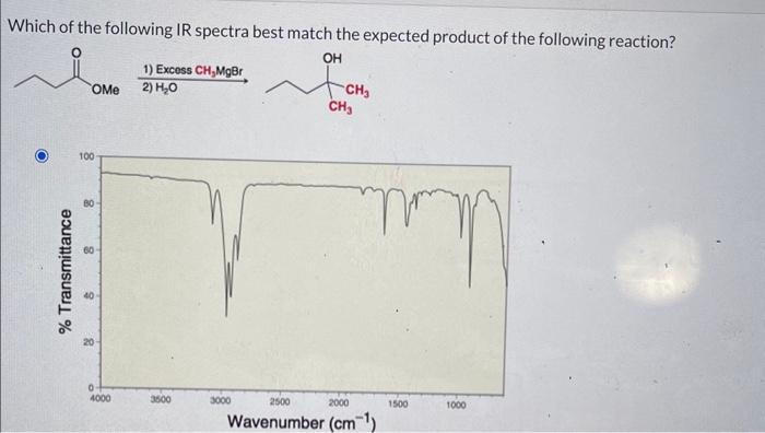 Solved Which of the following IR spectra best match the | Chegg.com