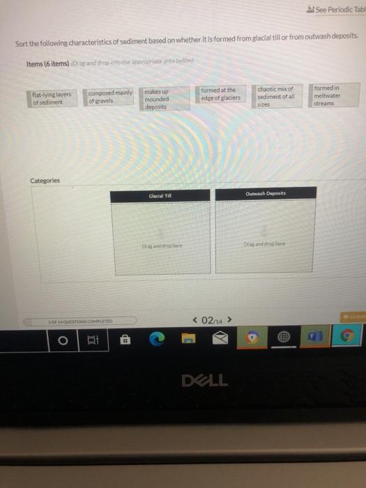 Solved See Periodic Table Sort the following characteristics | Chegg.com