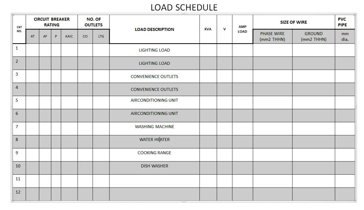 CKT NO. 1 2 3 4 5 6 7 8 9 10 11 12 CIRCUIT BREAKER | Chegg.com