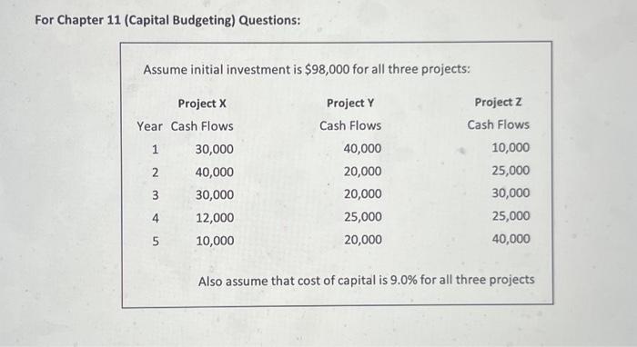 Solved Determine optimal sales mix. Determine contribution | Chegg.com