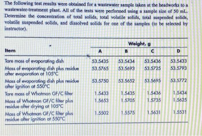 Solved The following test results were obtained for a | Chegg.com